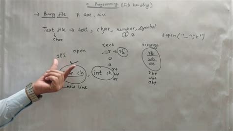 Introduction Of Binary File In C Programming File Handling In C Programming In Hindi Youtube