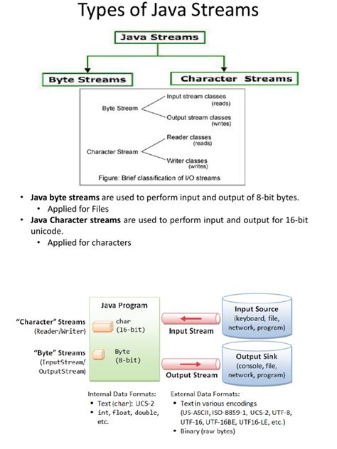 An In Depth Exploration Of Java Streams And Serialization Pdf