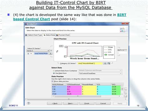 Ppt Seds Lite Using Open Source Tools R Birt And Mysql To Report And Analyze Performance