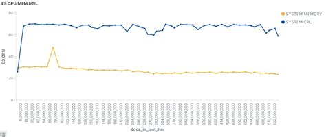 Elasticsearch Vs Redisearch Comparision Littleonesaid