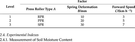 Factor Coding And Experimental Levels Download Scientific Diagram