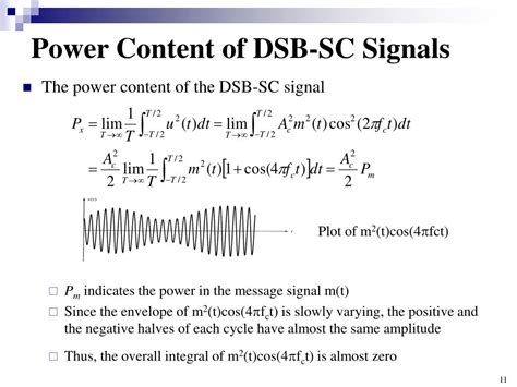 Ppt Chapter 3 Amplitude Modulation Powerpoint Presentation Free Download Id 7052649