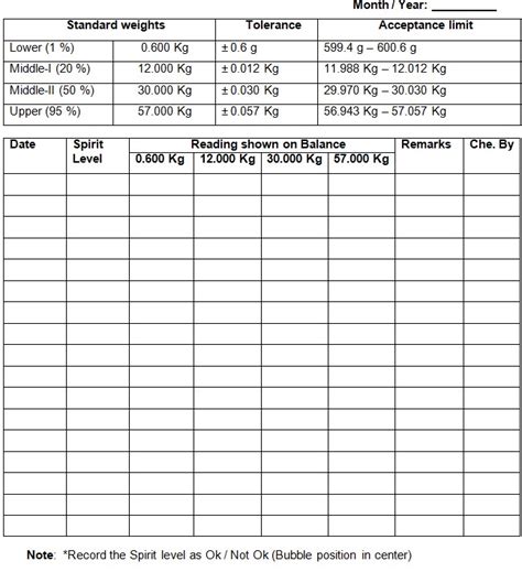 Sop For Calibration Of Analytical Weighing Balance At Samantha Sternberg Blog