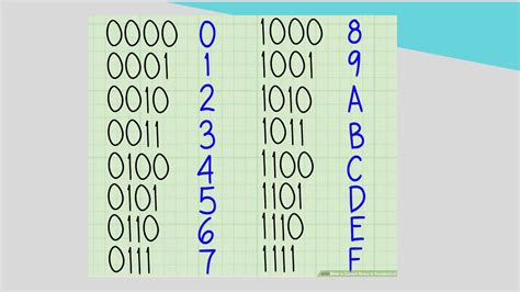 Ppt Binary To Other Number System Conversionpptx