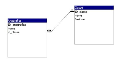 It SQL Join SCIENZE E TECNOLOGIE INFORMATICHE