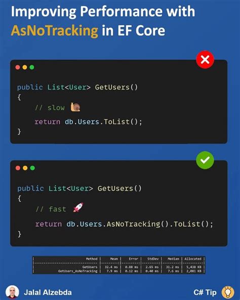 abhinn mishra on linkedin csharp dotnet programming cleancode aspnetcore performancetips