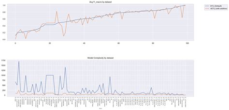 Additive Decision Trees An Interpretable Classification And By W