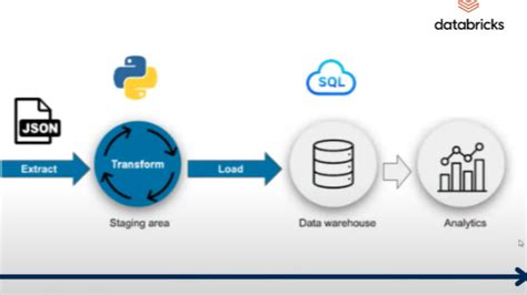 O Fluxo De Dados No Etl Da Extração Ao Insight