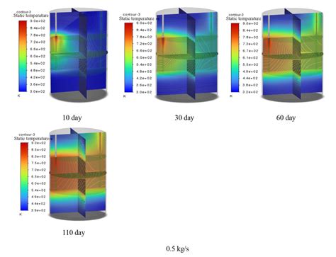 Temperature Field Distribution Contour Map Of Oil Shale In Situ Heating Download Scientific