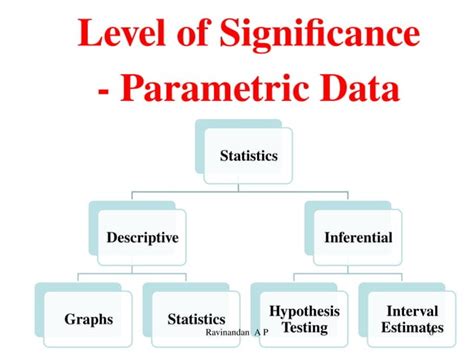 Unit Testing Of Hypothesis Parametric Test Biostatistics And Research Methodology PPTX