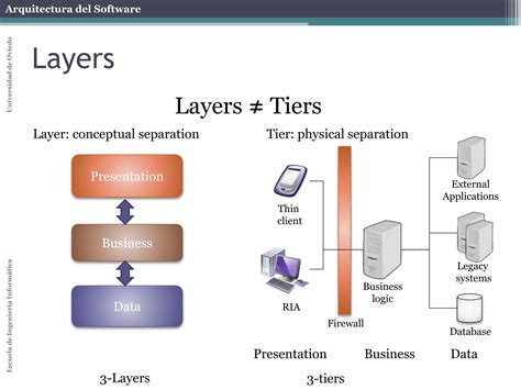 Software Architecture Taxonomies Modularity PPTX