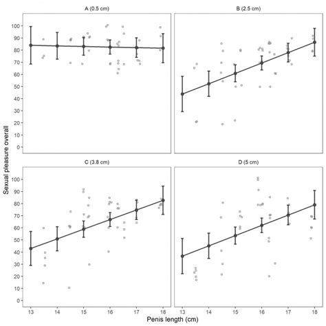 Women Discover If Penis Length Reduction Affects Sexual Pleasure