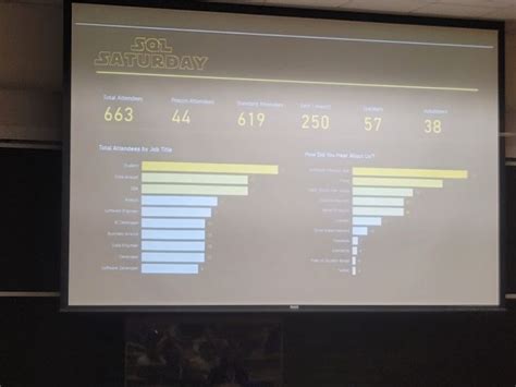 Janis Griffin On Linkedin Sqlsatjax Sqlsatjax