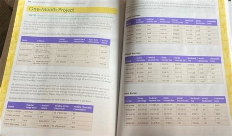 One Month Project Chegg Com