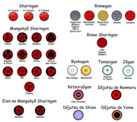Épinglé Par 🅖🅤🅜🅜🅨 Sur Eyes In Naruto Naruto Sharingan Kakashi Naruto