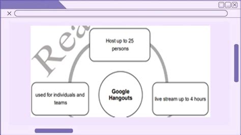 Tle Ict Grade 6 Week 7 Presentation Melc Pptx