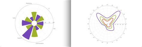 Uwp Data Chart Control Universal Windows Platform Infragistics