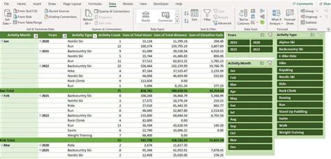 Entry 25 By Shamnaalnoor For Visualising Data From Csv File Freelancer