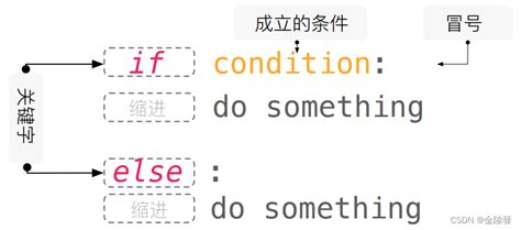 【python】【条件语句】详解python条件语句 Csdn博客 【python】【条件语句】详解python条件语句 Csdn博客