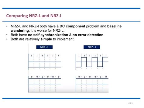 2 Line Coding Unipolar Polar Pptx