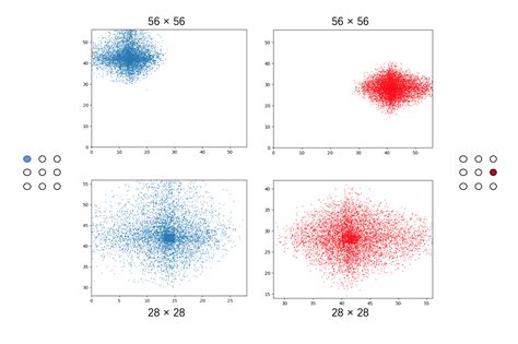 Grid R Cnn Plus Faster And Better Deepai