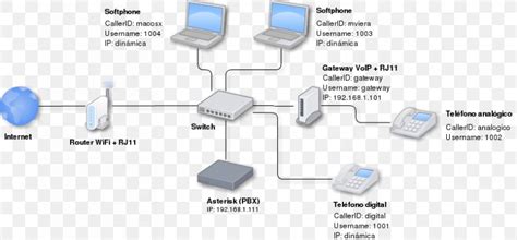 Voice Over Ip Business Telephone System Asterisk Computer Servers Png