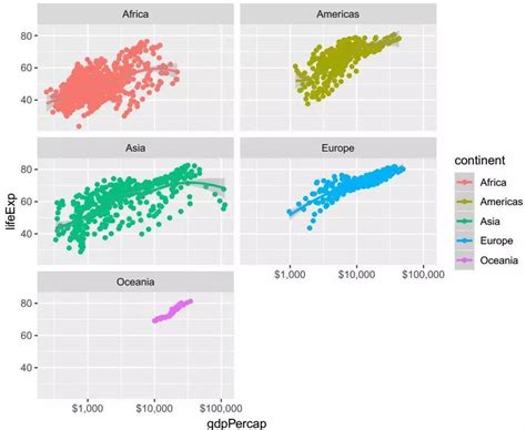 R语言 Ggplot2 绘图入门，看完你就理解ggplot2的绘图逻辑了 搜狐大视野 搜狐新闻