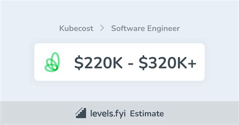 Kubecost Software Engineer Salary 220k 320k Levelsfyi