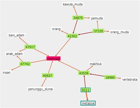 Alternative Display Of Graph Editor A Other Facilities Color Download Scientific Diagram