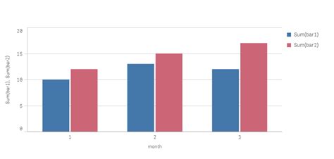 Solved Qlik Sense Bar Chart Change Bar Color Based On Qlik Community