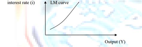 THE IS LM MODEL AND AGGREGATE DEMAND Knec Notes