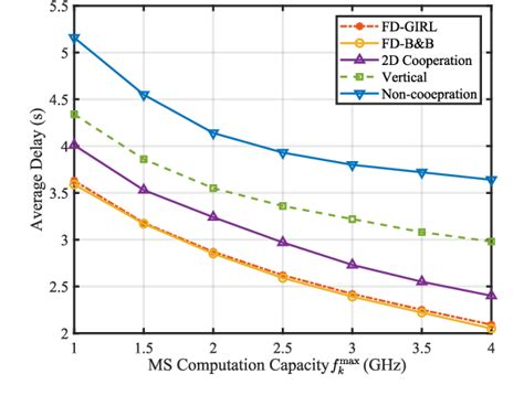 Figure 1 From Inverse Reinforcement Learning With Graph Neural Networks