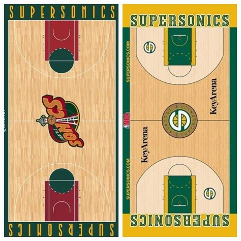 Pin By Alejandro Rodríguez R On Nba Nba Sports Team Logos Okc