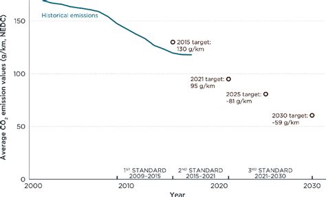 Figure 1 3 From Fpga Based High Bandwidth Motor Emulator For Interior