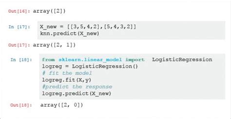 Machine Learning Building A Predictive Model With Scikit Learn