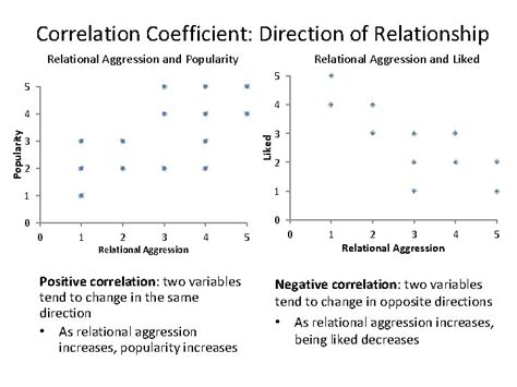 Correlation Correlation 1 Discuss Conceptual Differences Between Anova