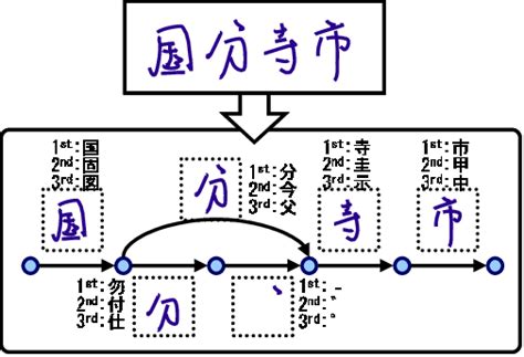 Example Of Segmentation Graph Download Scientific Diagram