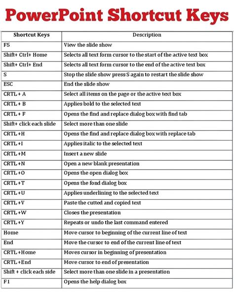 Excel Exceltips Exceltricks Spreadsheets Corporate Accounting