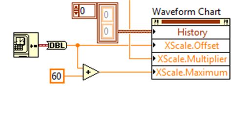 Labview Waveform Chart Time Scale Ponasa