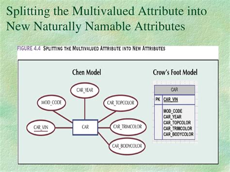 Fundamentalsicy Databases 201011 Week 6 Ppt Download