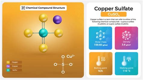 Copper Sulfate Analysis Over 14 Royalty Free Licensable Stock