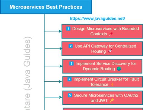 Microservices Best Practices Building Scalable And Resilient Systems
