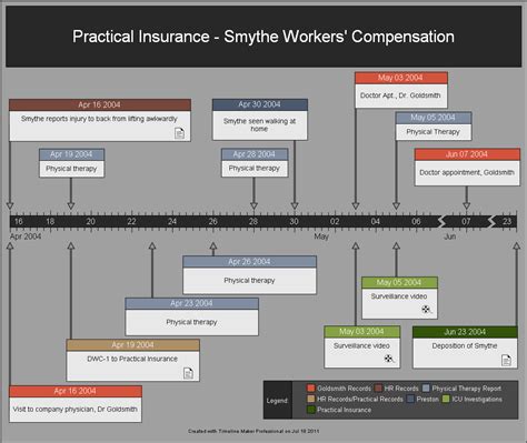 Investigation Sample Timeline Created By Timeline Maker Pro