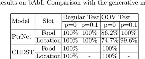 Copy Enhanced Heterogeneous Information Learning For Dialogue State Tracking