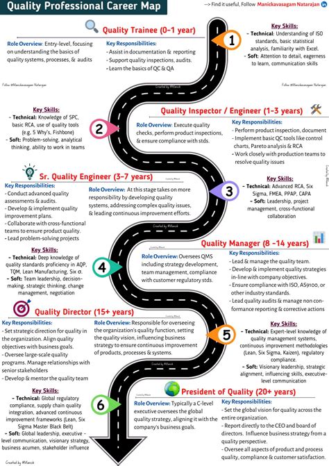 Qualitycareer Success Professionalgrowth Leadership Management Lean Sixsigma