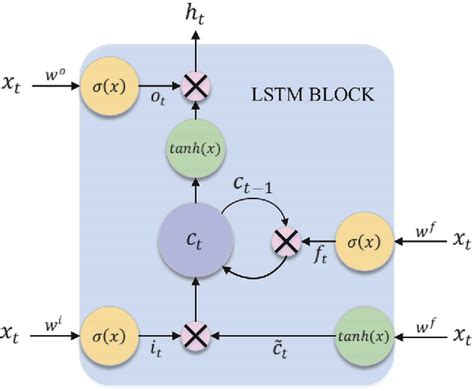 Figure 1 From Dual Input Control Interface For Deep Neural Network Based On Imagespeech