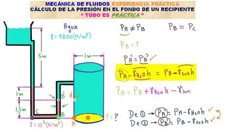 Formulas De Principio De Pascal Ripo