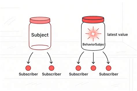 Rxjs Error Handling Error Handling Is A Critical Aspect Of By