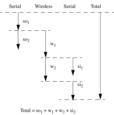 Pipeline Timing Diagram Download Scientific Diagram
