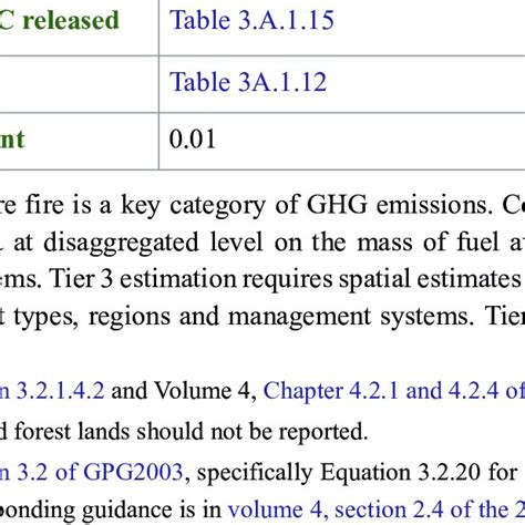 Pdf Integration Of Remote Sensing And Ground Based Observations For Estimation Of Emissions